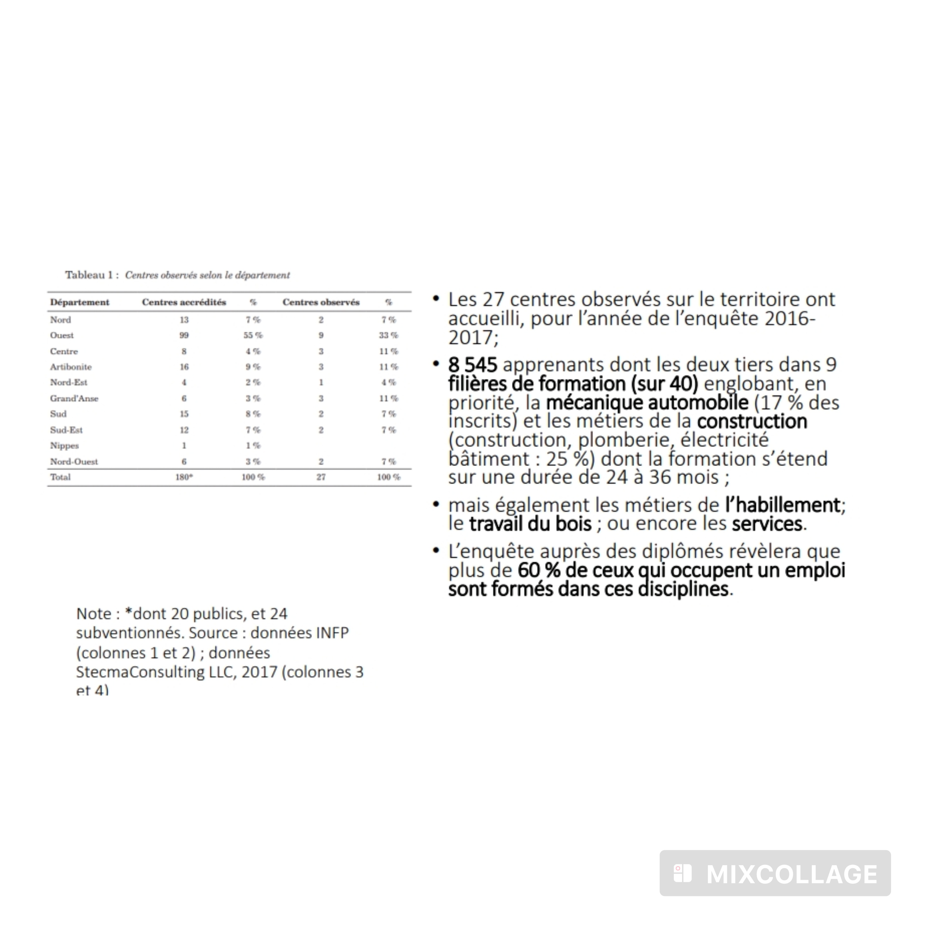 Haïti : Plus de 60 % des jeunes diplômés de centres techniques et professionnels restent sans emploi